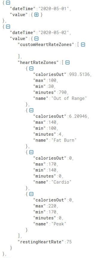 How To Access Fitbit Web Apis Fitbit Is A Well Known Company That