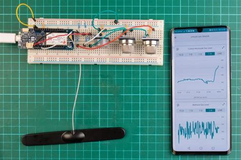 Diyode Magazine Puts The Mkr Nb 1500 To The Test Using The Telstra Network And Shows How To Give
