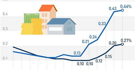 그래픽 주택담보대출 연체율 추이