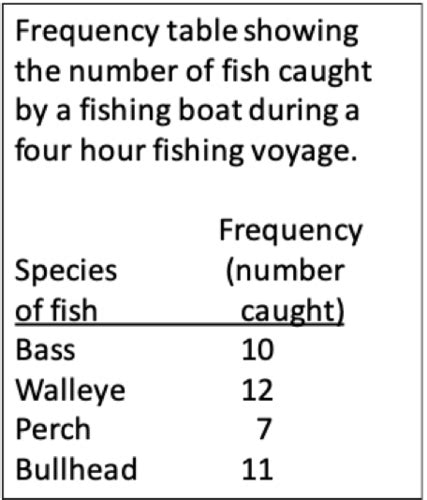 BIOSTATS Homework Questions Flashcards Quizlet