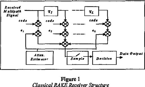 Figure 1 From A Space Time Beamforming Rake Receiver For Third