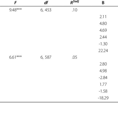 Multiple Regression Analysis Predicting Exercise Intensity From Download Table