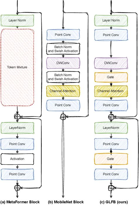 Figure 2 From A Mask Free Neural Network For Monaural Speech Enhancement Semantic Scholar