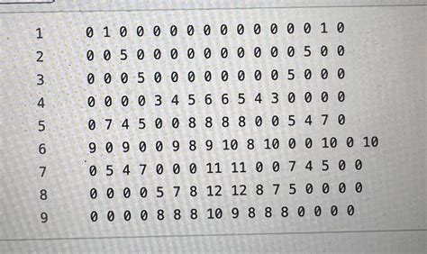 Solved This Program Should Decode The Contents Of A File