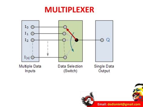 MULTIPLEXER DAN DEMULTIPLEXER DIGITAL PPTX