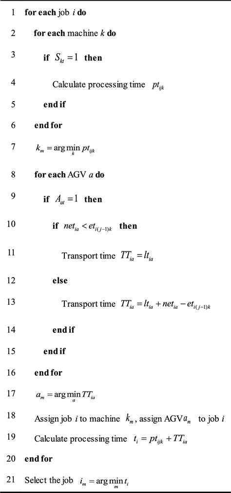Algorithm 2 Idle Machines And Agvs Ima Download Scientific Diagram