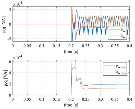 Energies Special Issue Advanced Perspectives For Modeling Simulation And Control Of Power