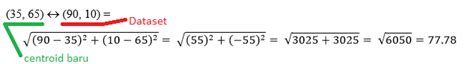 Algoritma K Means Clustering Dan Contoh Soal Ketutrare
