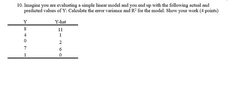 Solved Imagine You Are Evaluating A Simple Linear Model Chegg