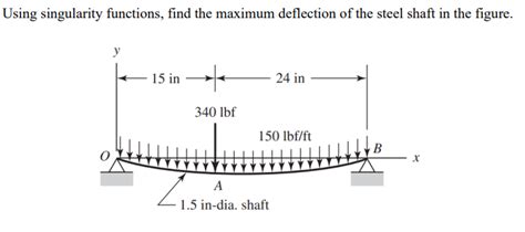Solved Using Singularity Functions Find The Maximum Chegg