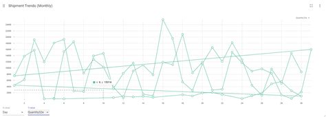 line chart displays non existent incorrect data on 31st of april a day