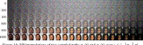 Figure 1 From Spontaneous Symmetry Breaking In Generative Diffusion Models Semantic Scholar