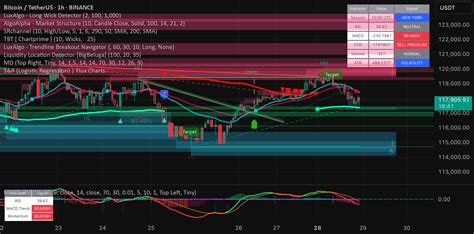 Macd Rsi Divergence Oscillator — Indicator By Distinctseahor62114 — Tradingview India