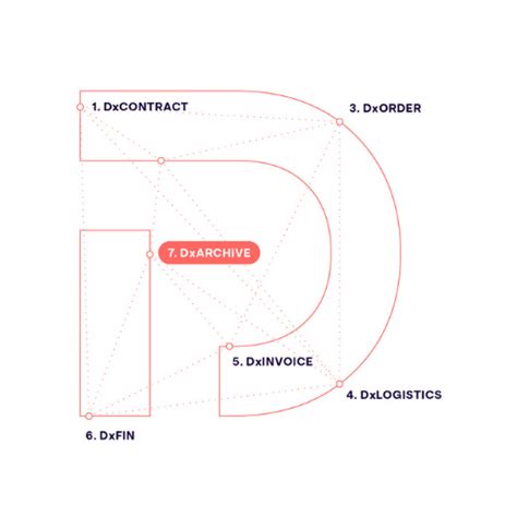 DxArchive Electronic Document Management System DocProcess