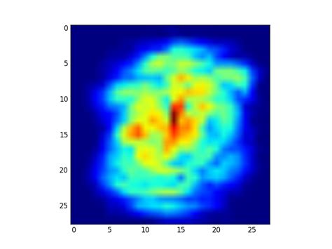Impact Of Inverting Grayscale Values On Mnist Dataset Cross Validated