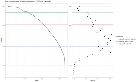 Hands On Generating A Single Cell Matrix Using Alevin Generating A Single Cell Matrix Using