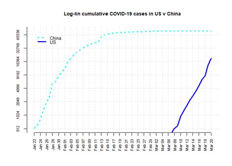 How To Select Rows Of A Dataframe In R When There Are Multiple Duplicates Stack Overflow