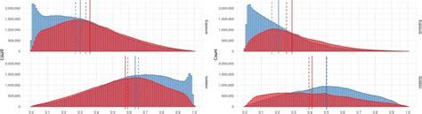 Exposure And Isolation With Imputation Versus Without Download