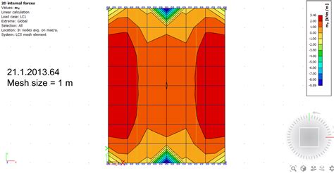 FEM Model Differences