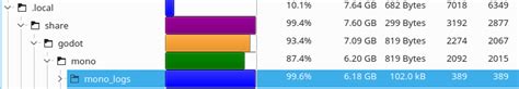 Mono Logs Folder Gobbles Up Disk Space Issue Godotengine Godot GitHub