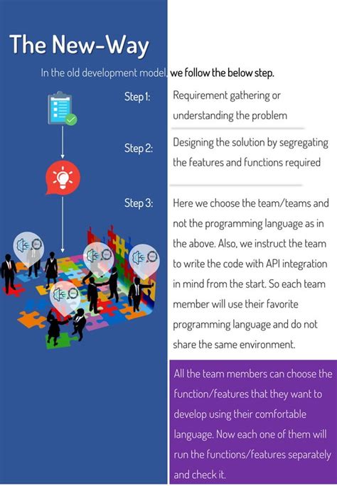 Introduction To Docker And Containers Learning Simple Pdf