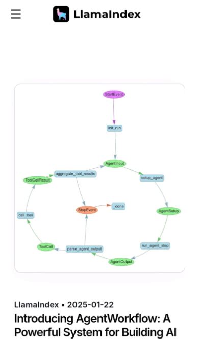 🚀unlocking The Power Of Aiagents With Agentworkflow Vignesh Kumar