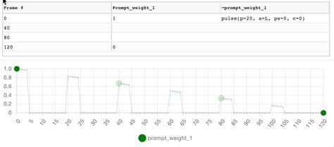 GitHub Rewbs Sd Parseq Parameter Sequencer For Stable Diffusion