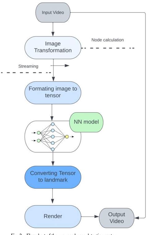 Figure 1 From Development Of Computer Vision Enabled Augmented Reality Games To Increase