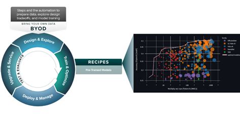 Design Optimize And Deploy Your Edge Ai Latent Ai