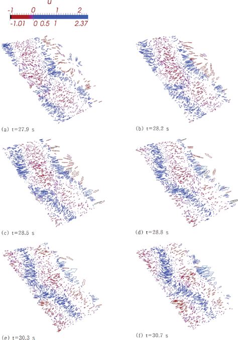 Sequential Vector Plots Of Numerically Simulated Velocity Field When Download Scientific