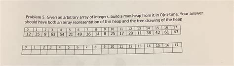 Solved Problem 5 Given An Arbitrary Array Of Integers