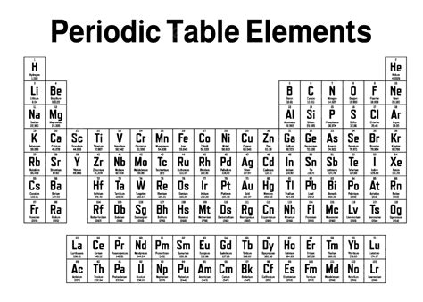 Periodic Table Of Elements With Names And Formulas Pdf