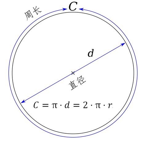 π是半径还是直径 π乘直径等于什么 派乘以半径是什么 第2页 大山谷图库