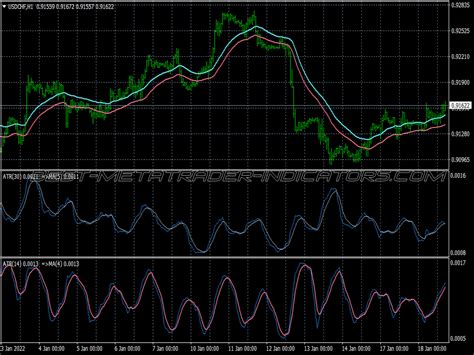 Breakout Volatility Trading System ⋆ Great Mt4 Indicators Mq4 Or Ex4