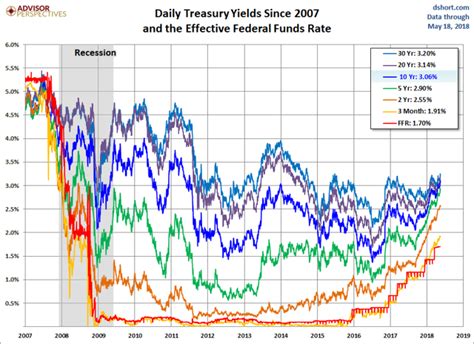 Treasury Snapshot Year Yield At Seeking Alpha