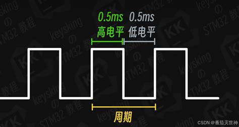 第20讲 动画讲解轻松学会stm32的pwmstm32pwm频率计算 Csdn博客