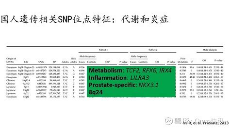 Csco大咖视角！前列腺癌中国发病趋势和流行病学（复旦肿瘤叶定伟） 阿斯利康 Azn 恒瑞医药 Sh600276 再鼎医药 Zlab Parp抑制剂在前列腺癌前景很美，前