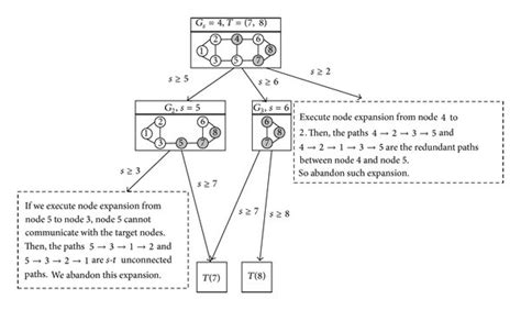 Network Decomposition Using Obddmulticast Download Scientific Diagram