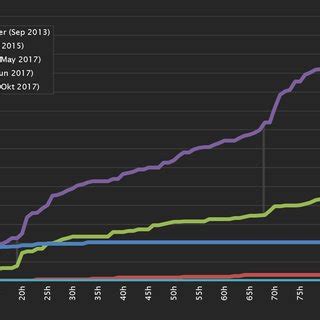 Figure Only A Few Pieces Of Ransomware Managed To Be Profitable In Download Scientific Diagram