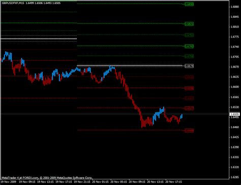 How To Use Pivot Points As A Trading Strategy Technical Indicators Mql5