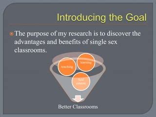 Same Sex Classrooms PPT