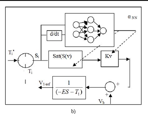 Figure 3 From Artificial Neural Network Sliding Mode Control For Multi Machine Web Winding