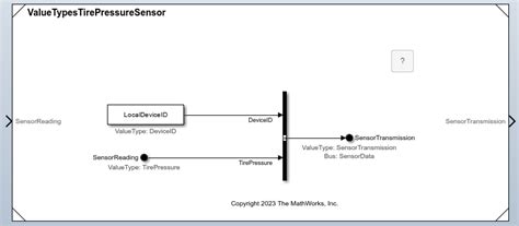 Component Interface View Display Component Interfaces To Trace Port