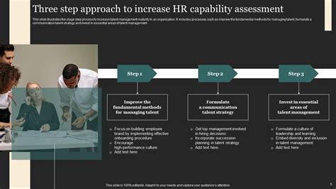 HR Capability Assessment Ppt PowerPoint Presentation Complete Deck With Slides