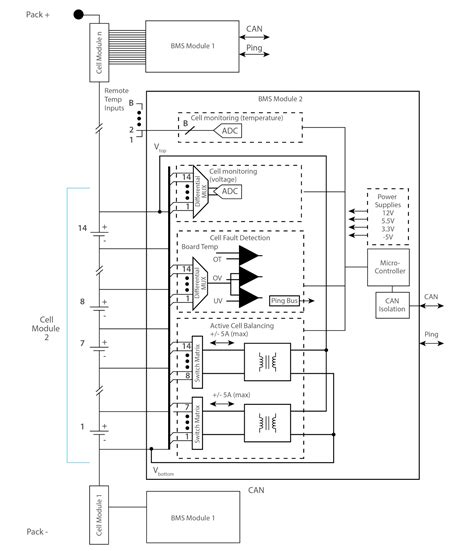 Hacking The Battery Management System Gses