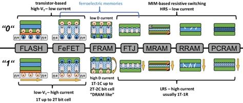 Persistent Memory We Have Cleared The Tower Breakfast Bytes Cadence Blogs Cadence Community