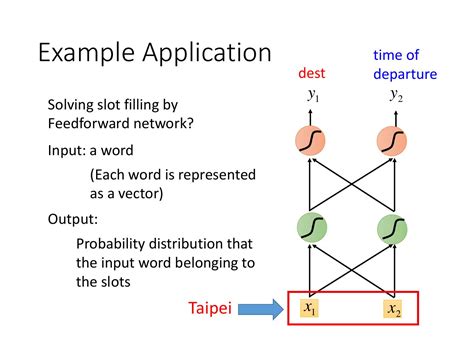 Recurrent Neural Network Part 1 Understanding Use Cas
