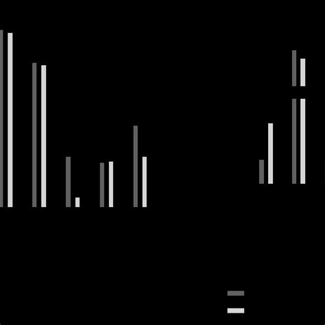 Surface Marker Expression Of Thp 1 Derived Idcs As Follows Ng Ml Download Scientific Diagram