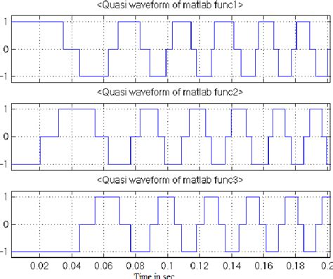 Figure 10 From Speed Control Of Bldc Motor Using Fuzzy Logic Controller