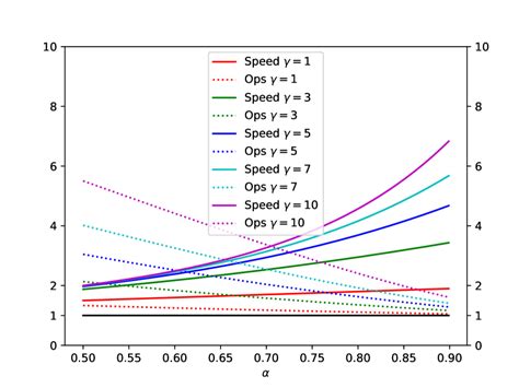 [2211 17192] Fast Inference From Transformers Via Speculative Decoding